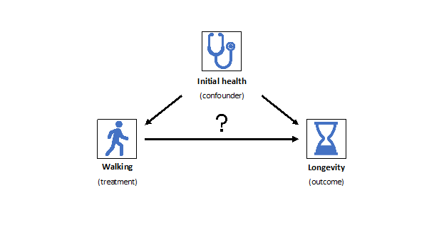 1 Introduction To Causal Inference Series Motivation